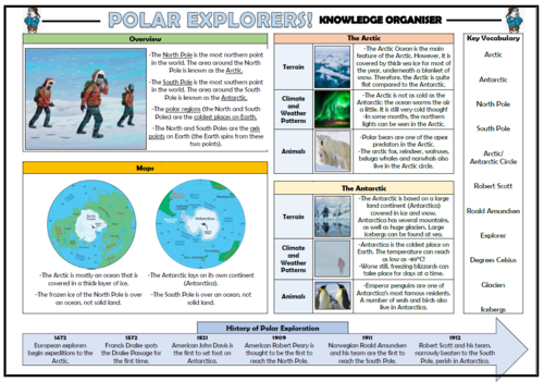 Polar Explorers Knowledge Organiser! | Teaching Resources