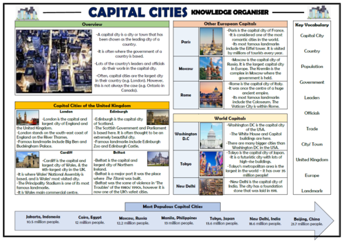 Capital Cities Knowledge Organiser! | Teaching Resources