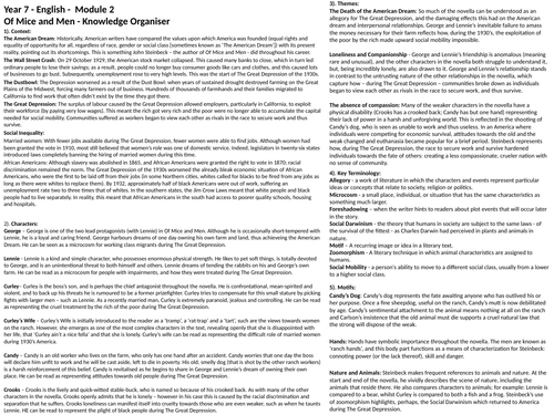 Of Mice and Men Knowledge Organiser | Teaching Resources