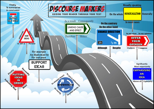 Discourse Markers Poster | Teaching Resources