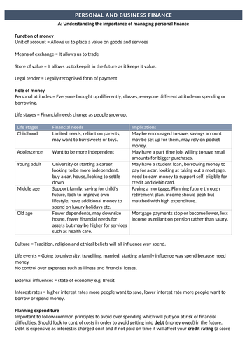 LA A: Personal and business finance | Teaching Resources