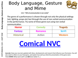 Body Language Non Verbal Communication DRAMA Unit | Teaching Resources