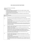 Body Language Non Verbal Communication DRAMA Unit | Teaching Resources