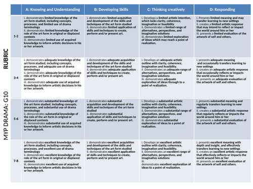 Body Language Non Verbal Communication DRAMA Unit | Teaching Resources