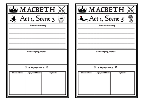 Macbeth Key Scene Flashcards | Teaching Resources