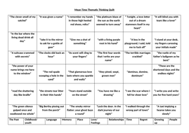 Carol Ann Duffy Mean Time Revision Resources | Teaching Resources