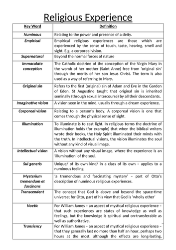 Intro to Religious Experience + Visions | Teaching Resources