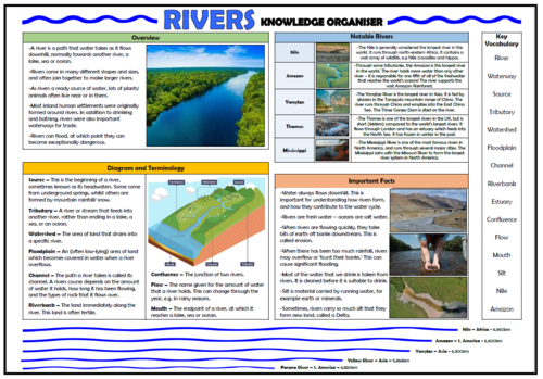 Rivers Knowledge Organiser! | Teaching Resources