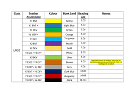 Reading Book Bands Tracker | Teaching Resources