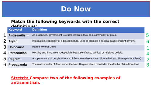 Fully resourced lesson the Holocaust. 2. Antisemitism 1933-1939 ...
