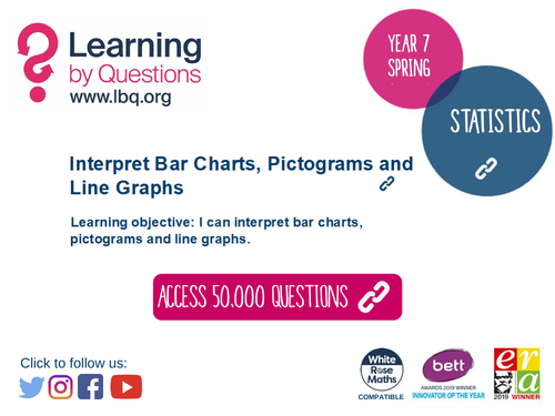 Year 7 Statistics: Interpret Bar Charts, Pictograms & Line Graphs ...
