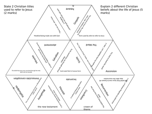 Christianity revision | Teaching Resources