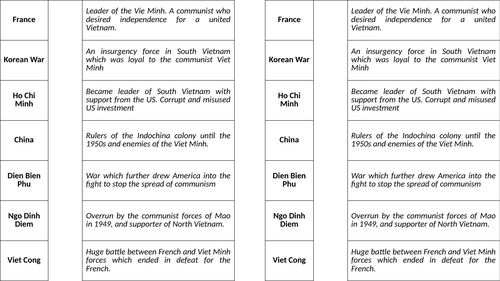 The Geneva Agreement, 1954 | Teaching Resources