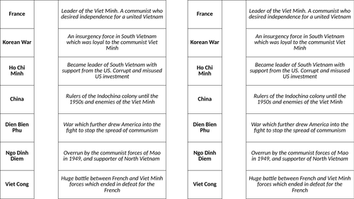 The Geneva Agreement, 1954 | Teaching Resources