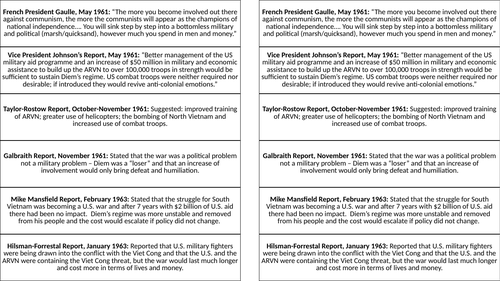 President Johnson's War in Vietnam | Teaching Resources