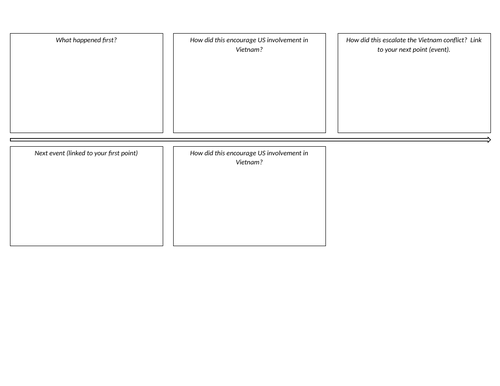 The Tonkin Resolution | Teaching Resources