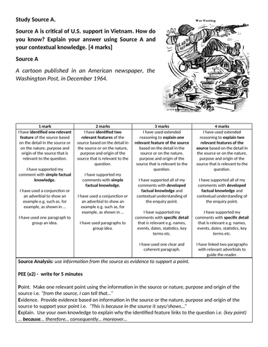 The Tonkin Resolution | Teaching Resources