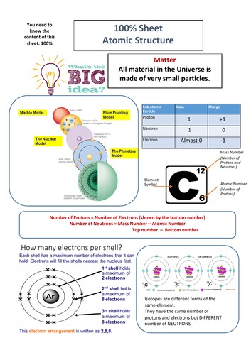 Atomic Structure 100% Sheet | Teaching Resources