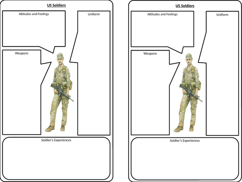 Equipped for the Vietnam War | Teaching Resources