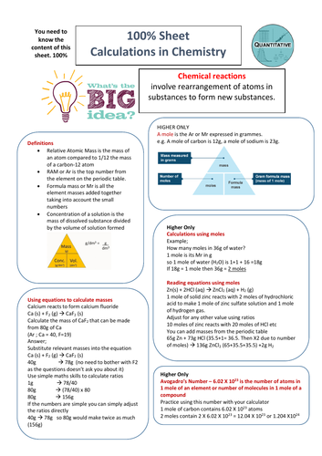 Quantitative Chemistry Calculations 100% Sheet | Teaching Resources