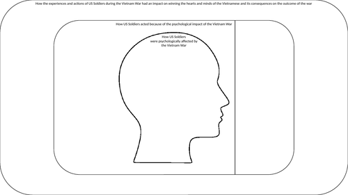 The Vietnam War: Winning and Losing Hearts and Minds | Teaching Resources