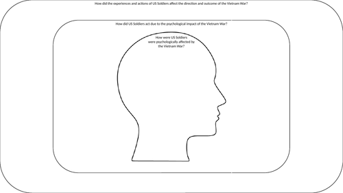The Vietnam War: Winning and Losing Hearts and Minds | Teaching Resources