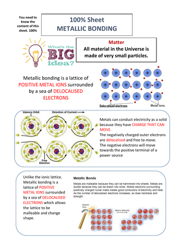 Metallic Bonding 100% Sheet | Teaching Resources