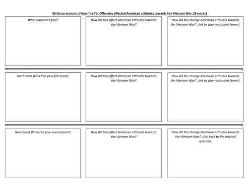 Consequences of the TET Offensive | Teaching Resources