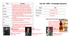 World War 2 Assessment / Knowledge Organiser | Teaching Resources