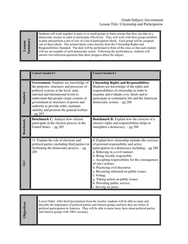 American Government Resource Bundle | Teaching Resources