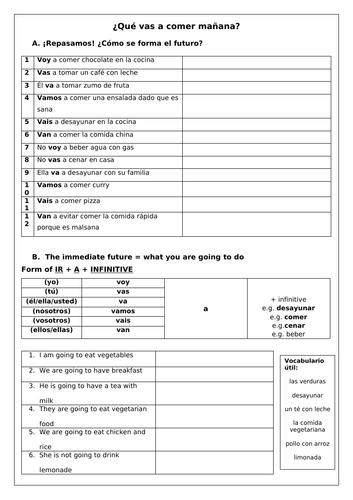 Spanish Food & Drink (La Comida) Immediate Future Tense | Teaching ...