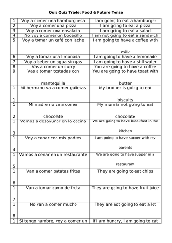 Spanish Food & Drink (La Comida) Immediate Future Tense | Teaching ...