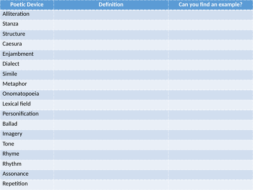 Poetic Devices Lesson KS3/4 English | Teaching Resources