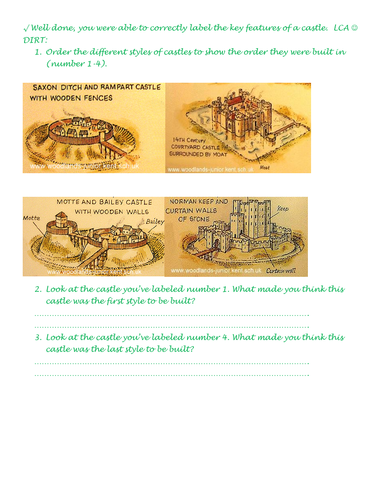 Y1/2 Castles Planning and Resources | Teaching Resources