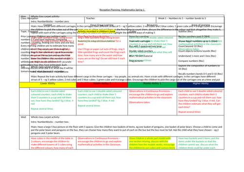 Spring 1 Maths Planning Numeracy EYFS Recepion | Teaching Resources