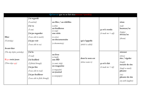French GCSE media film music (reading - sentence builders) | Teaching ...