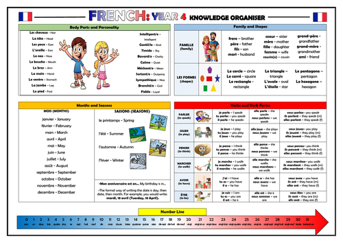 KS2 French Knowledge Organisers Bundle! | Teaching Resources