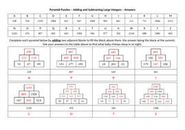 Pyramid Puzzles - Adding, Subtracting, Multiplying, Dividing Integers ...