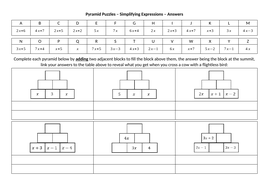 Pyramid Puzzles - Simplifying Expressions 1 | Teaching Resources