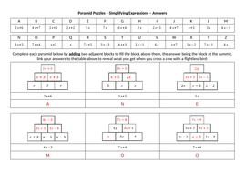 Pyramid Puzzles - Simplifying Expressions 1 | Teaching Resources