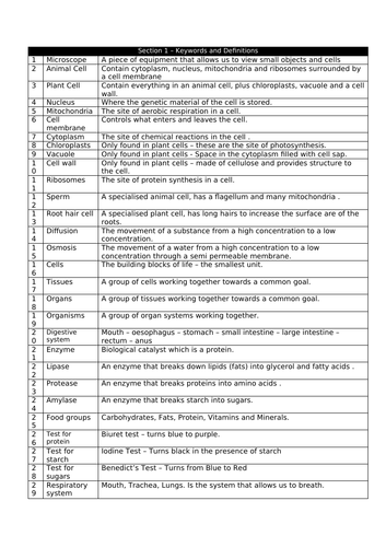 Cells - Knowledge Organiser (KS3) | Teaching Resources Cells - Knowledge Organiser (KS3) | Teaching Resources