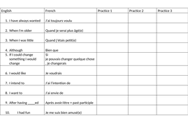 GCSE FRENCH 9-1 complex structures / phrases | Teaching Resources