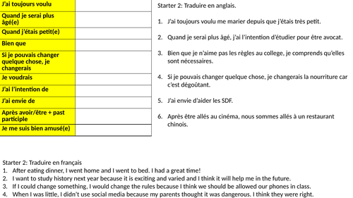 GCSE FRENCH/SPANISH 9-1 Complex structures packs | Teaching Resources
