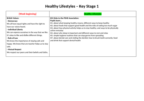 PSHE Healthy Lifestyles (6 lessons) | Teaching Resources
