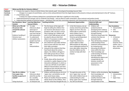 KS2 - History - Victorian Children (5 lessons) | Teaching Resources