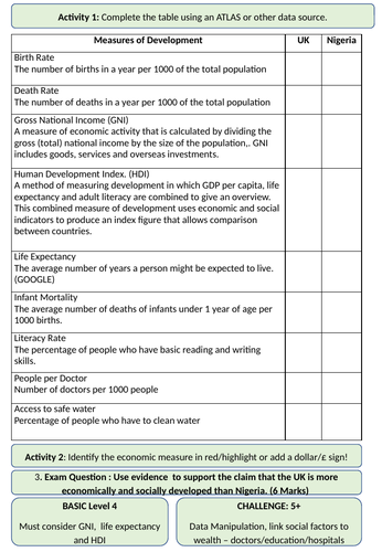 AQA 9-1 Case Study Nigeria : Changing Economic Structure | Teaching ...