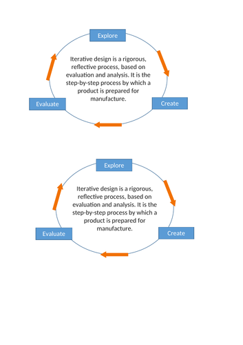 Iterative design project | Teaching Resources Iterative design project | Teaching Resources