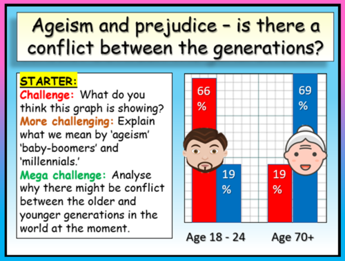Ageism - Age Discrimination | Teaching Resources