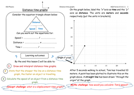 GCSE Physics displacement and distance time graphs | Teaching Resources