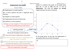 GCSE Physics displacement and distance time graphs | Teaching Resources